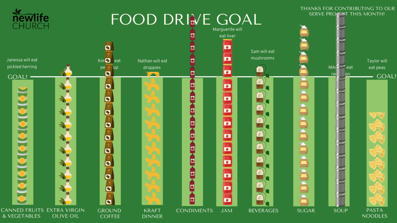 Community Food Drive: April Serve Focus - New Life Church
